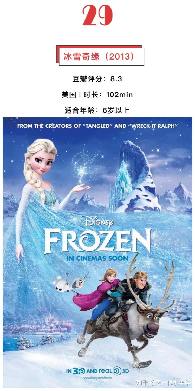 33部给孩子们的动画电影 - 知乎