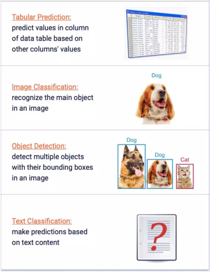 性能超过人类炼丹师，AutoGluon 低调开源 - 知乎