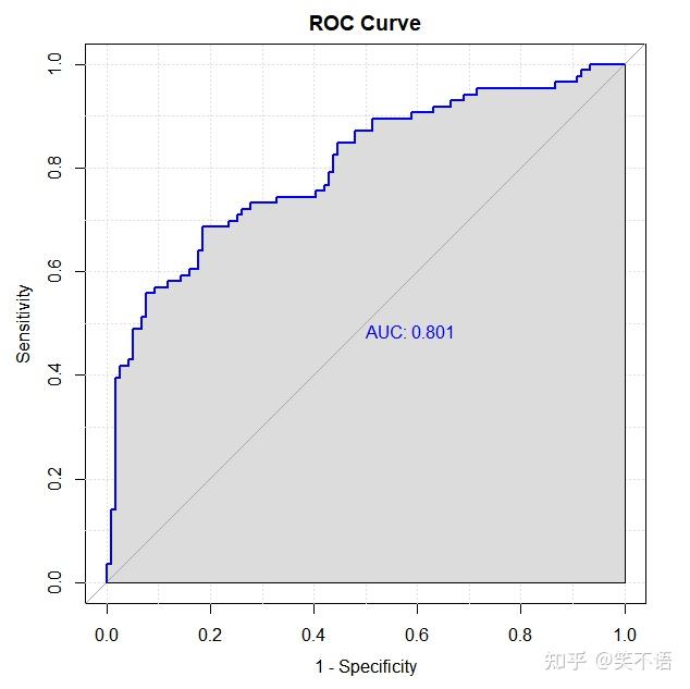 8分SCI | 揭示随机森林的解释奥秘：探讨LIME技术如何提高模型的可解释性与可信度！ - 知乎