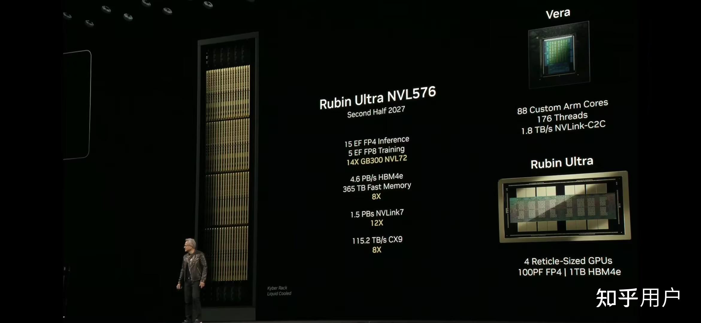 如何评价英伟达新推出的 BlackWell Ultra 与 Rubin AI 芯片？ - 知乎