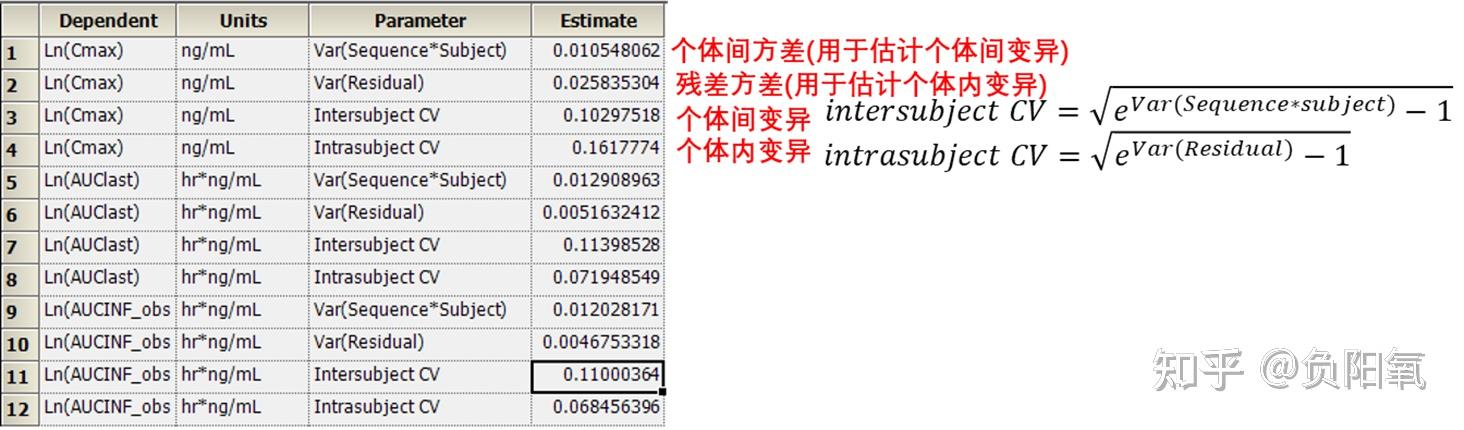 【Phoenix WinNonlin教程】使用Phoenix WinNonlin计算生物等效性(BE)操作步骤和结果解读 - 知乎