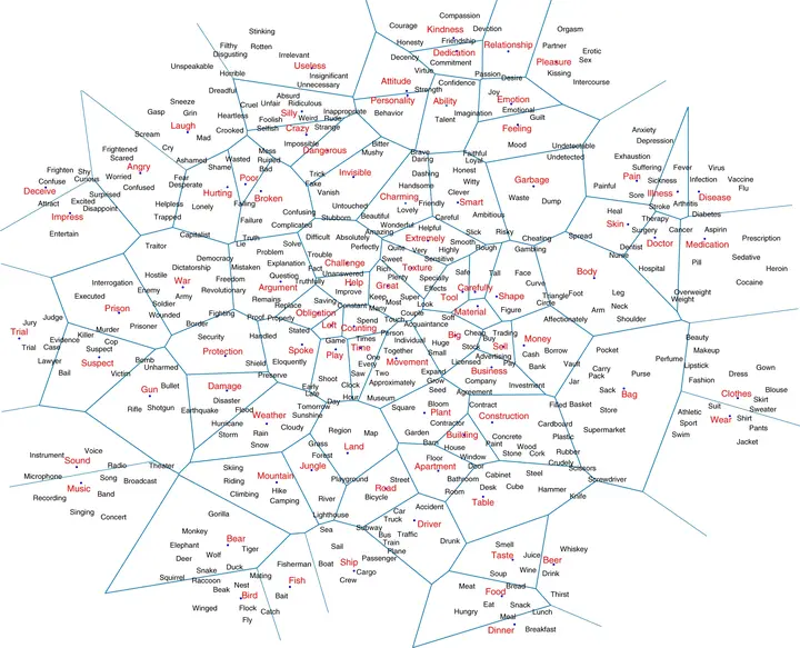 Linguistic Meaning 数据集介绍 - 知乎
