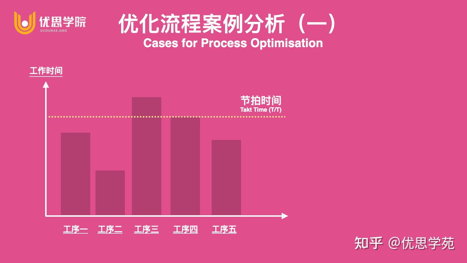 TT和CT 是什么含义？ - 知乎