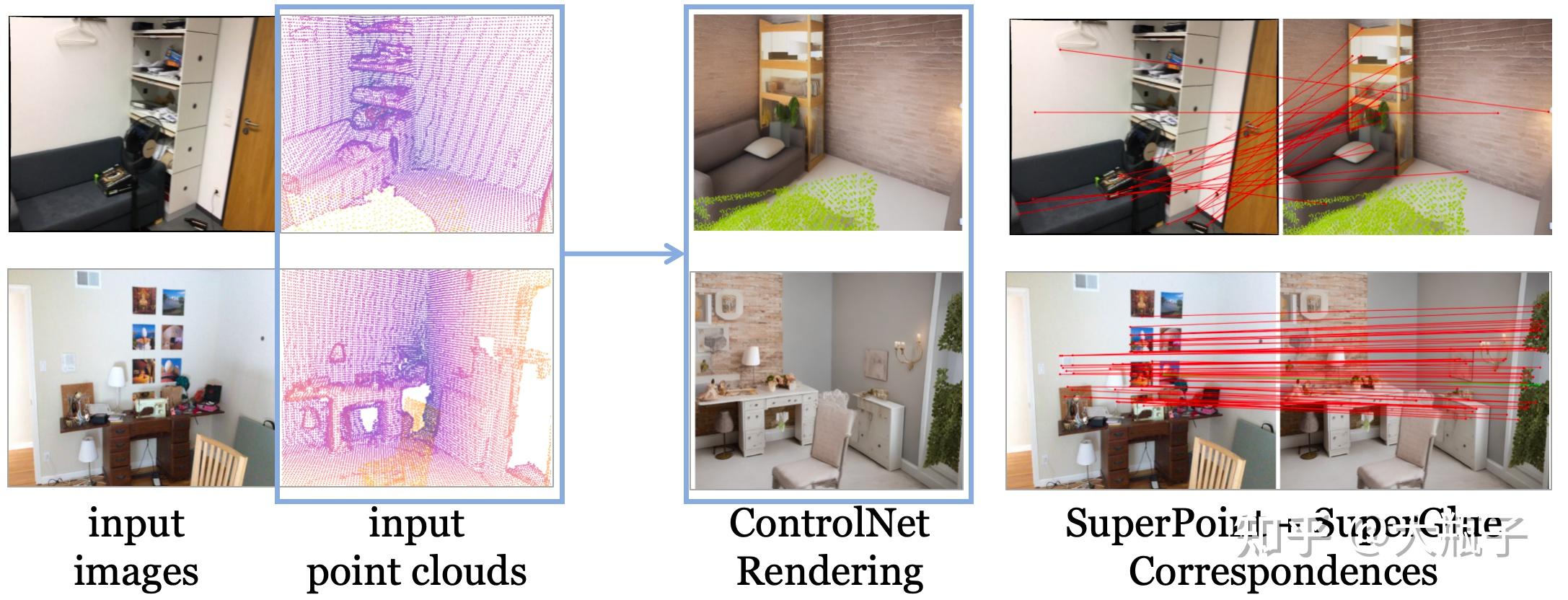 FreeReg：预训练Diffusion大模型取得点云-图像配准SoTA！ - 知乎
