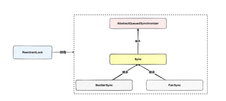 ReentrantLock可重入锁 - 知乎