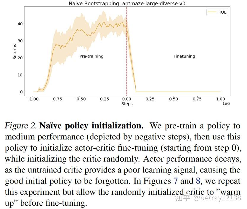 JSRL-Jump-Start Reinforcement Learning - 知乎