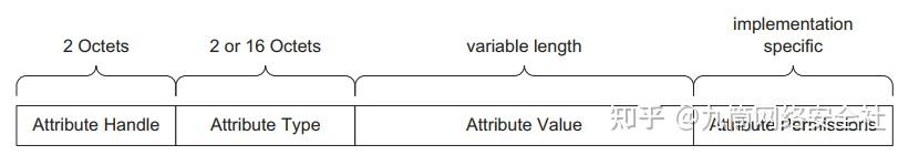 BLE (低功耗蓝牙)协议入门-01 - 知乎