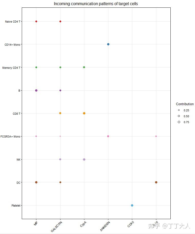 cellchat-单细胞分析 - 知乎