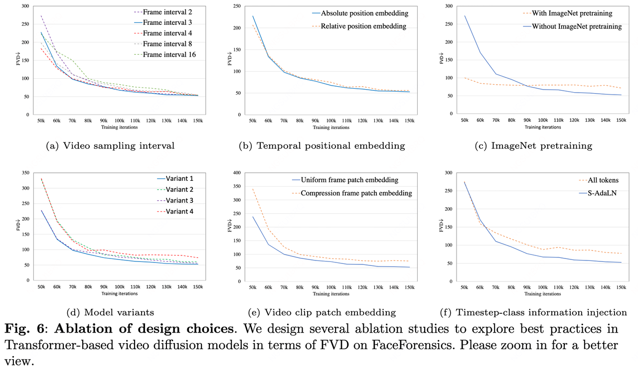[Minisora][Note] Sora同源技术Latte笔记-Latent Diffusion Transformer for Video Generation - 知乎