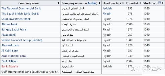 一文读懂沙特电子支付：银行体系、清算系统、法律法规、电子钱包…… - 知乎