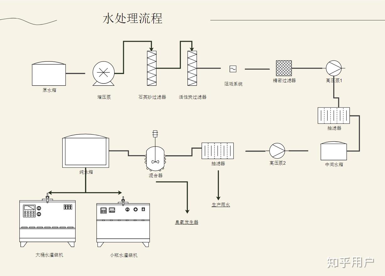 工艺流程图怎么画？ - 知乎