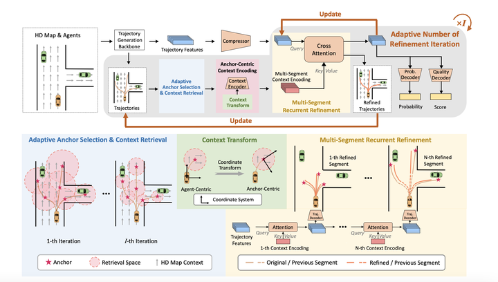 《SmartRefine: A Scenario-Adaptive Refinement Framework for Efficient ...