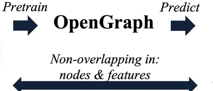 OpenGraph: 通用图大模型 - 知乎