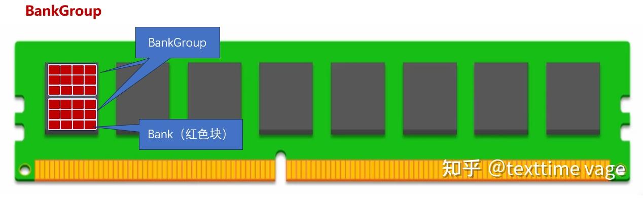 内存一个地址对应一个字节还是一个存储单元？ - 知乎