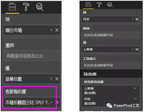 Power BI可视化：柱形图根据数值自动改变颜色 - 知乎