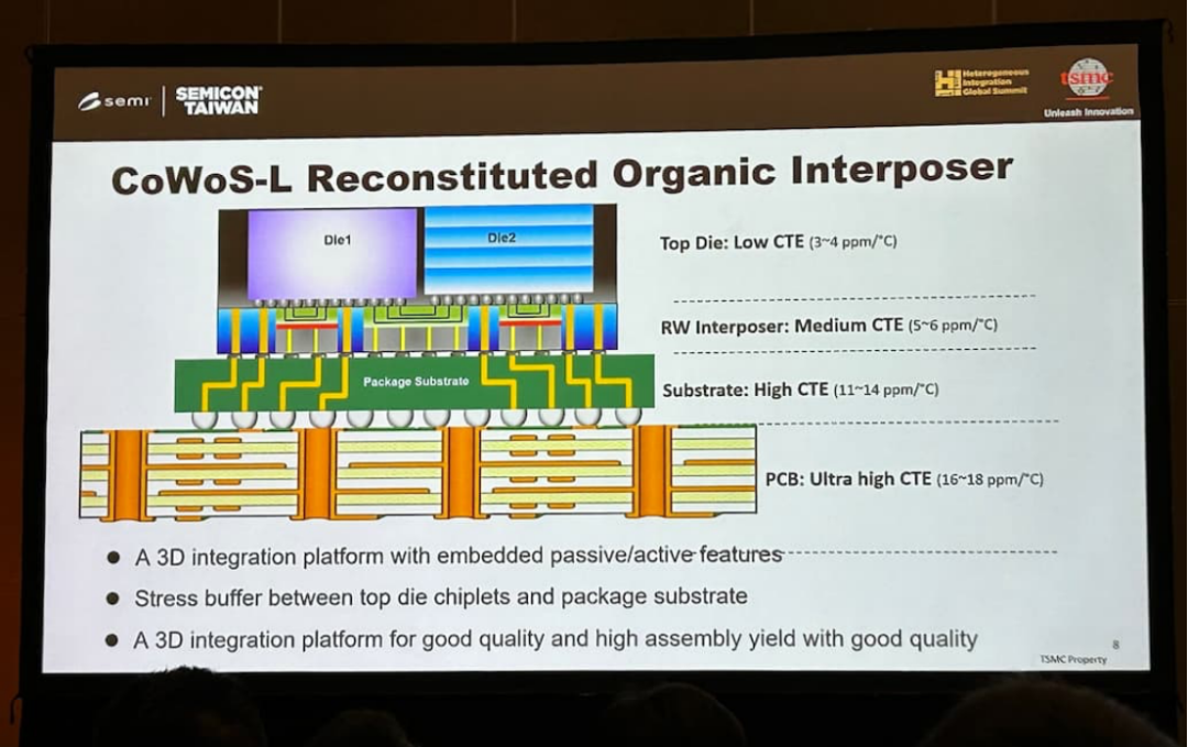 台积电重心逐步往CoWoS-L迈进 - 知乎