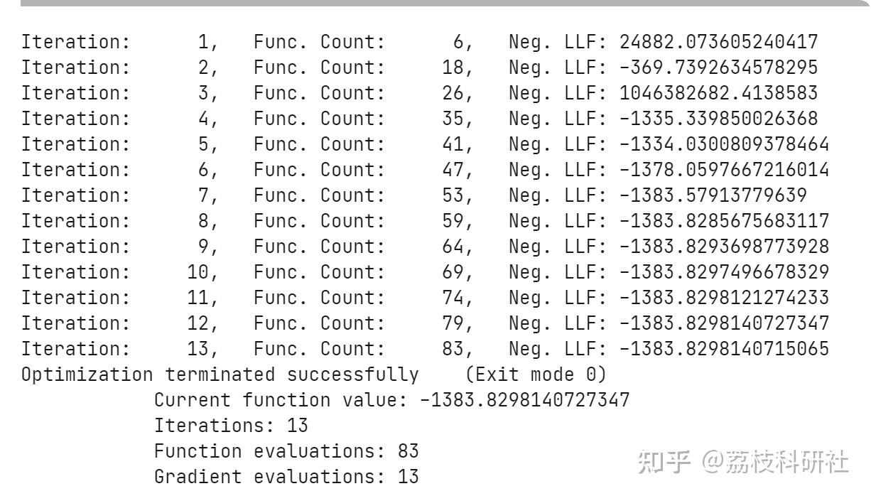 基于ARIMA、LSTM和GARCH混合方法的比特币期货预测研究（Python代码实现） - 知乎