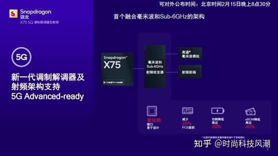 高通推出骁龙X75和骁龙X72 将5G Advanced扩展至手机以外的全部关键垂直领域 - 知乎
