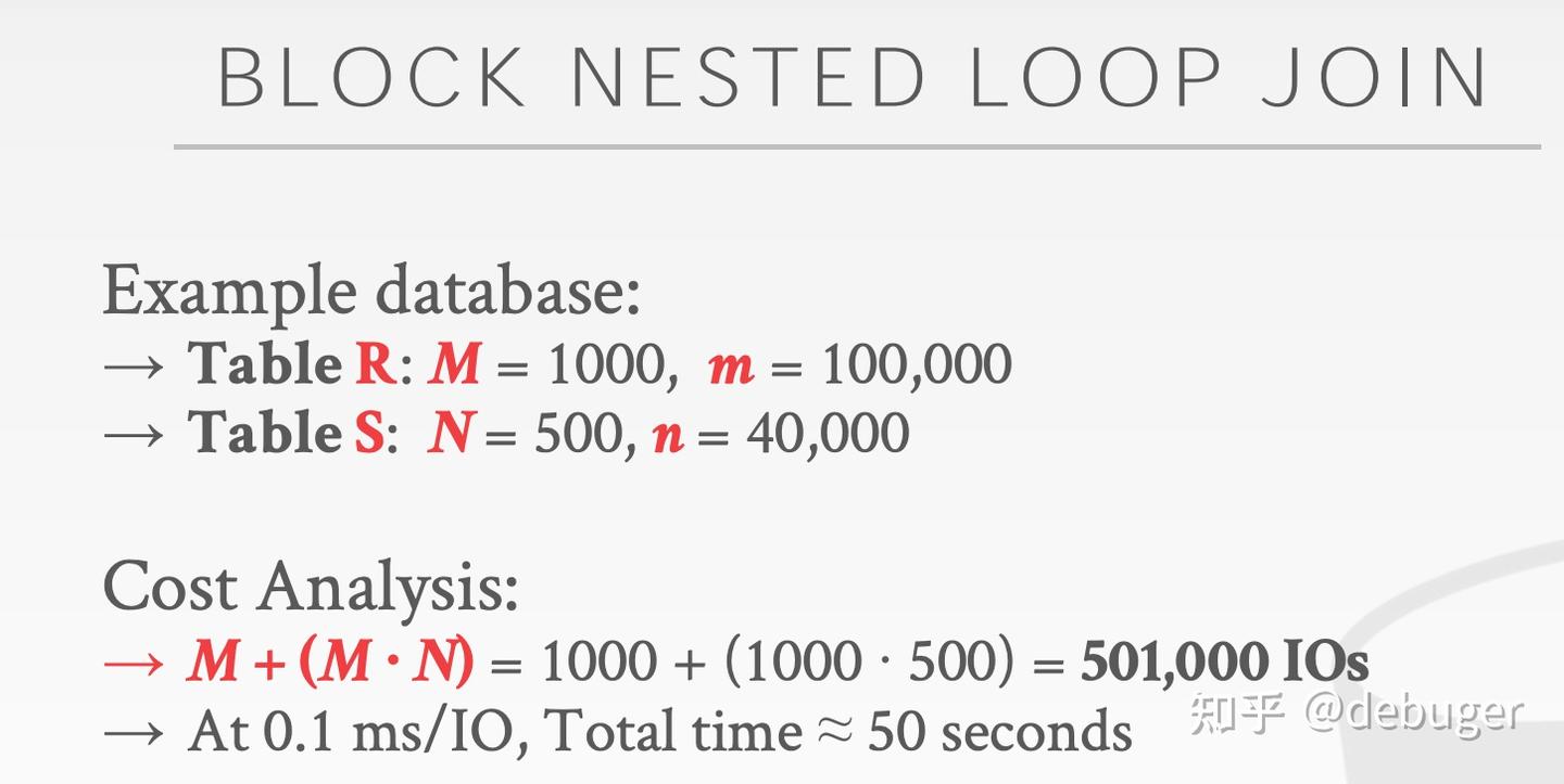 数据库 Join 算法解析 - 知乎