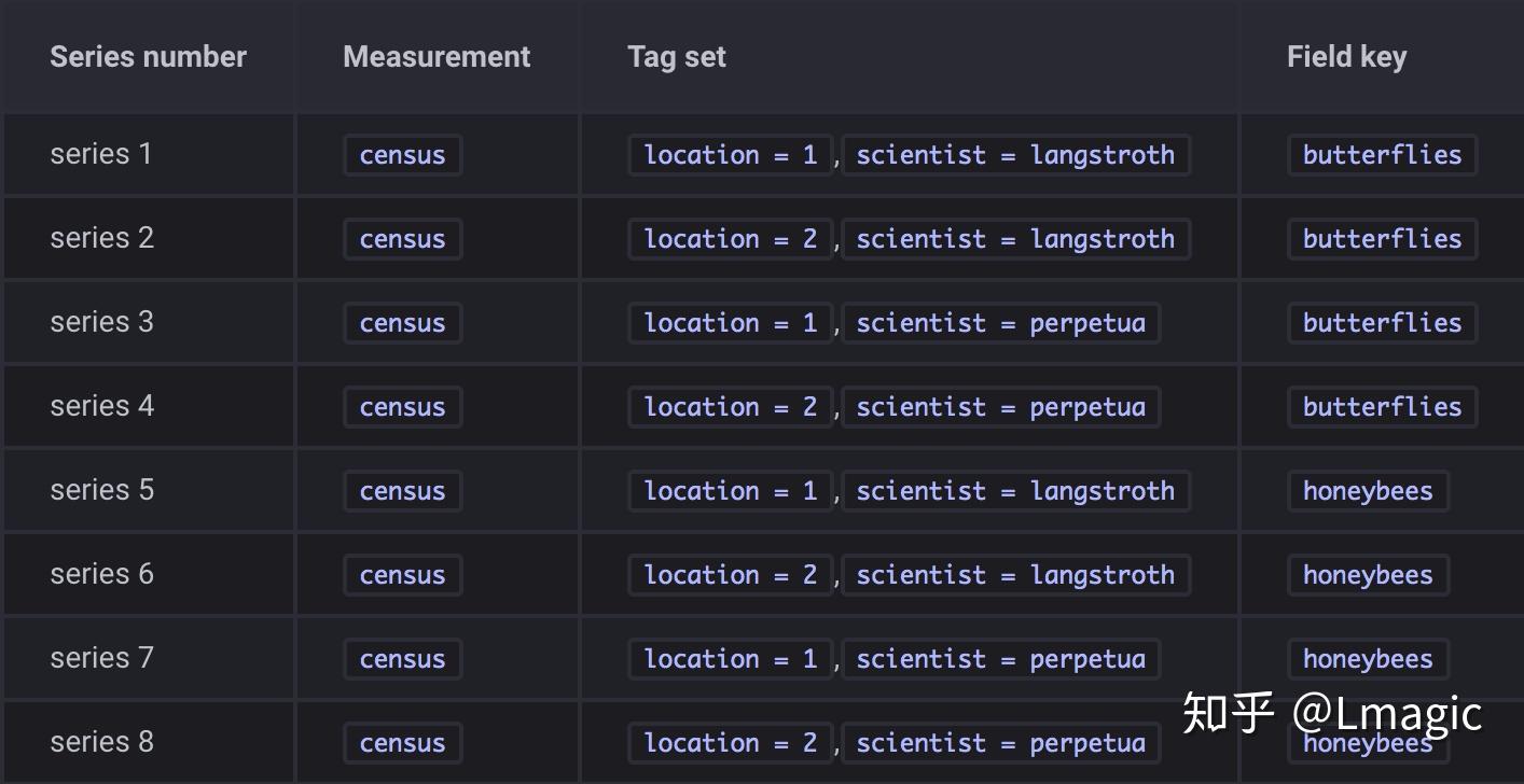 influxDB 学习笔记 - 知乎