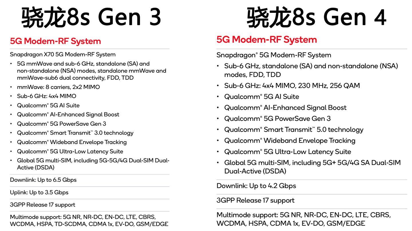 高通发布骁龙8s Gen 4移动平台 - 知乎