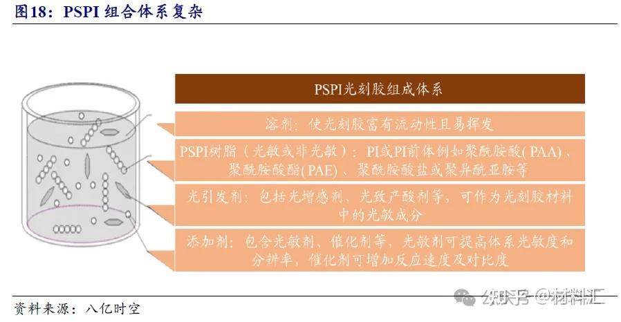 17000字详解14种先进封装核心材料投资逻辑 - 知乎