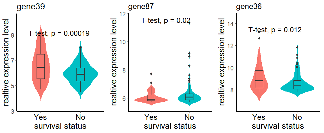 R语言ggplot2绘制小提琴图（violin plot） - 知乎