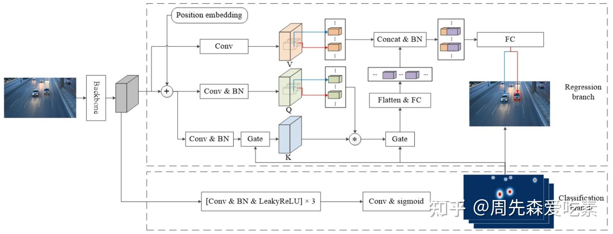 GCNet解读 - 知乎