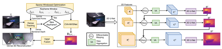 【论文阅读】TANDEM：Tracking and Dense Mapping in Real-time using Deep Multi-view Stereo使用深度多视立体几何实时跟踪与 ...