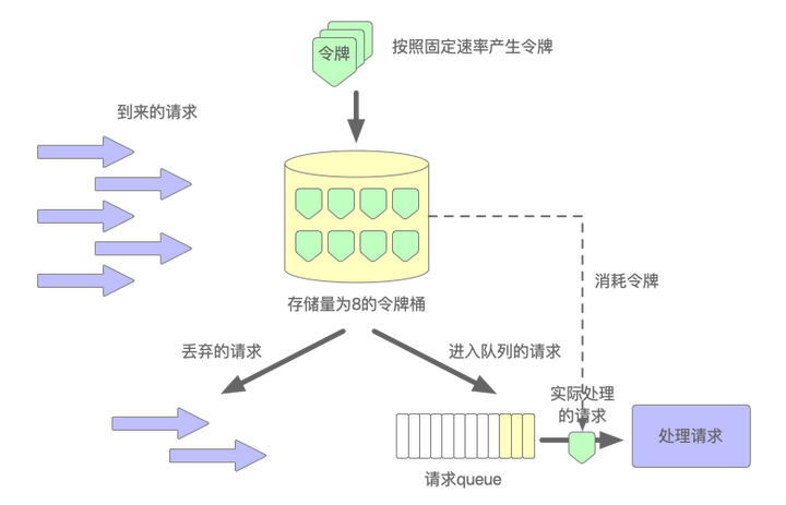Nginx与LUA（3） - 知乎