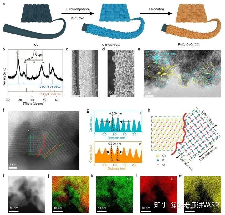 晶格匹配策略起大作用，构建RuO2-CeO2用于高效催化酸性水氧化 - 知乎