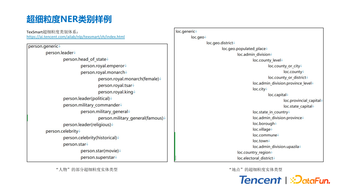 腾讯文本理解系统 TexSmart 中的细粒度实体识别关键技术 - 知乎