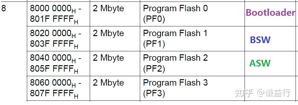 一篇易懂的OTA(远程升级)技术综述 - 知乎