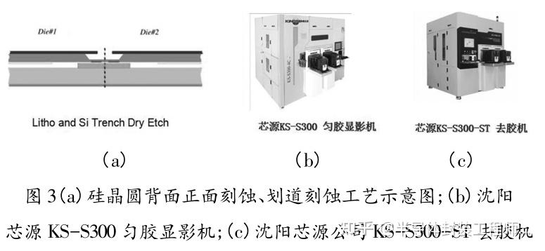 TSV－CIS 封装技术综述 - 知乎