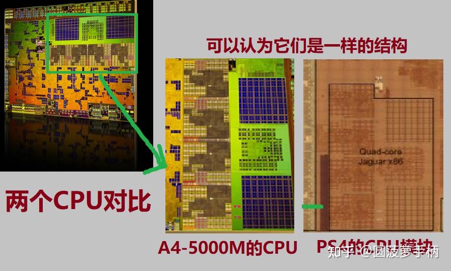 ps4和xbox的cpu性能和哪些桌面cpu相当？ - 知乎