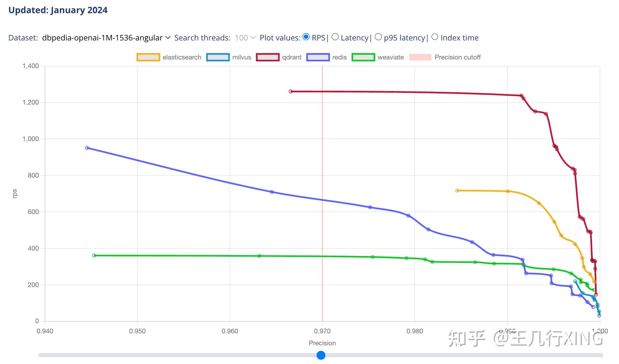 Qdrant 向量数据库快速上手 1：Qdrant 简介 - 知乎