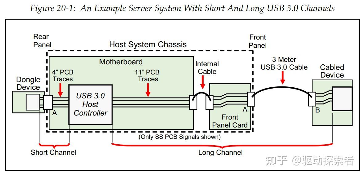 USB 3.0 LTSSM 状态机 - 知乎