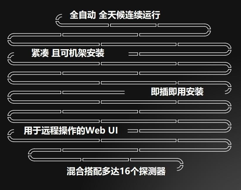IDQuantique隆重推出ID281 Pro超导纳米线单光子探测器 - 知乎