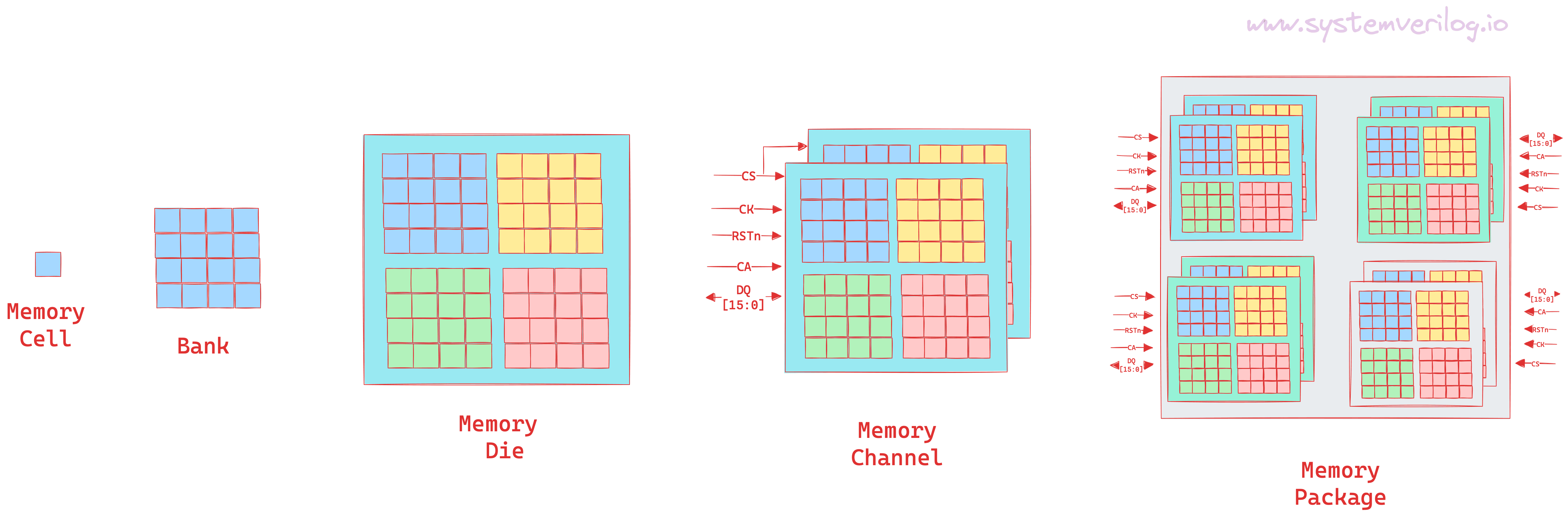 搞DDR必懂的关键技术笔记：深入探究DDR物理结构 - 知乎