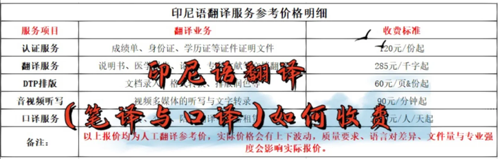 印尼语翻译笔译与口译如何收费 知乎