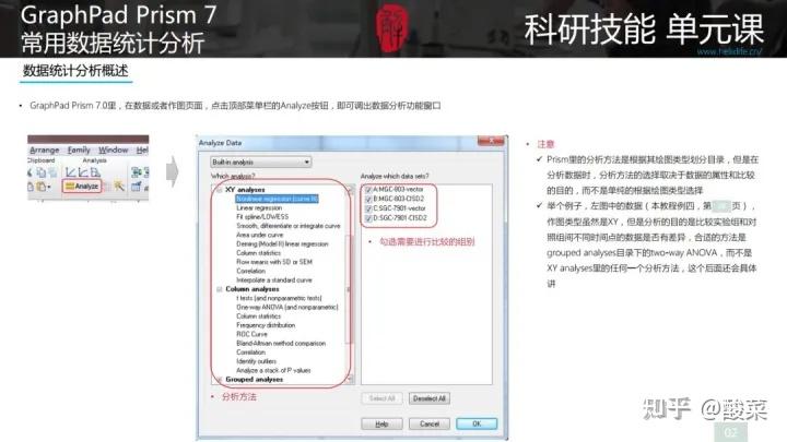 医学统计分析绘图，只用Graphpad prism，和SPSS统计后再Graphpad绘图，有何差别？ - 知乎