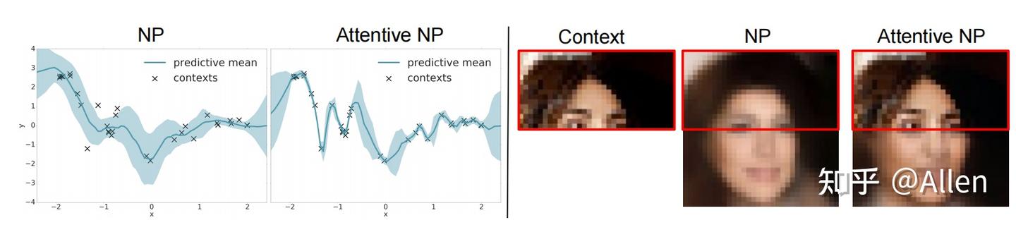 Attentive Neural Processes(神经过程第三篇) - 知乎