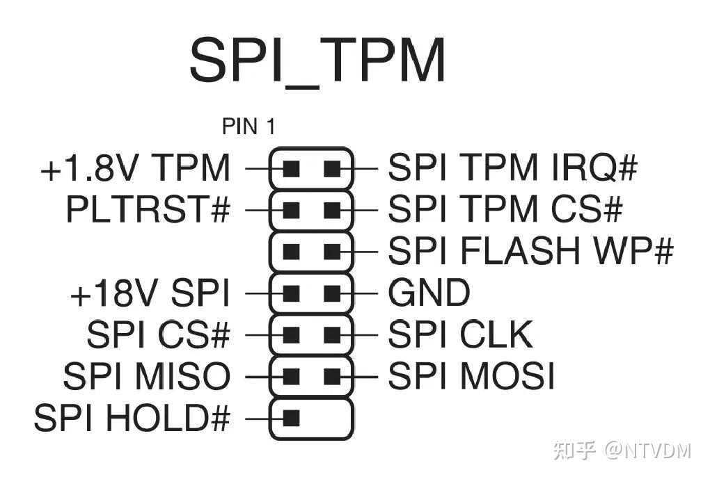 [华硕主板]SPI_TPM接口定义 - 知乎