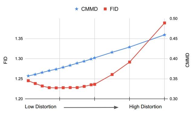 FID是过去式了！谷歌新作CMMD：更好的图像生成评估指标 - 知乎