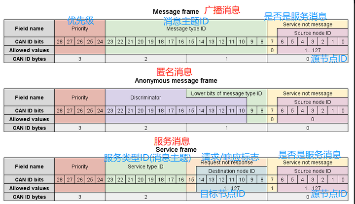 PX4中的DroneCAN的实现库Libuavcan及基础功能示例 - 知乎