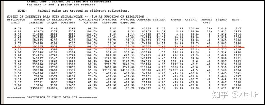 XDS的使用 - 知乎