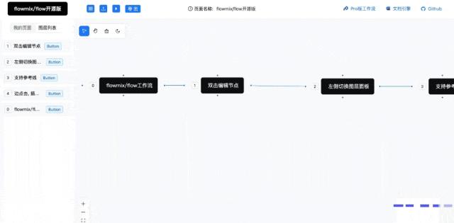 flowmix-flow可视化流程引擎, 开源! - 知乎