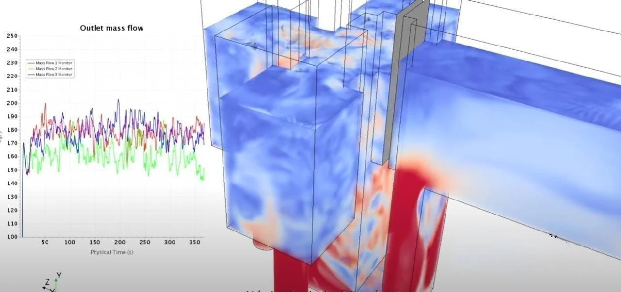 从模拟到智能控制：利用CFD和ICA技术优化水务污水处理效率 - 知乎