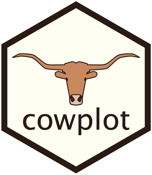 R语言基于cowplot图片布置 - 知乎