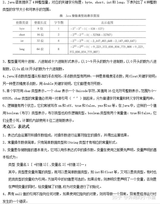 2023年自考04747《Java语言程序设计》备考资料 - 知乎